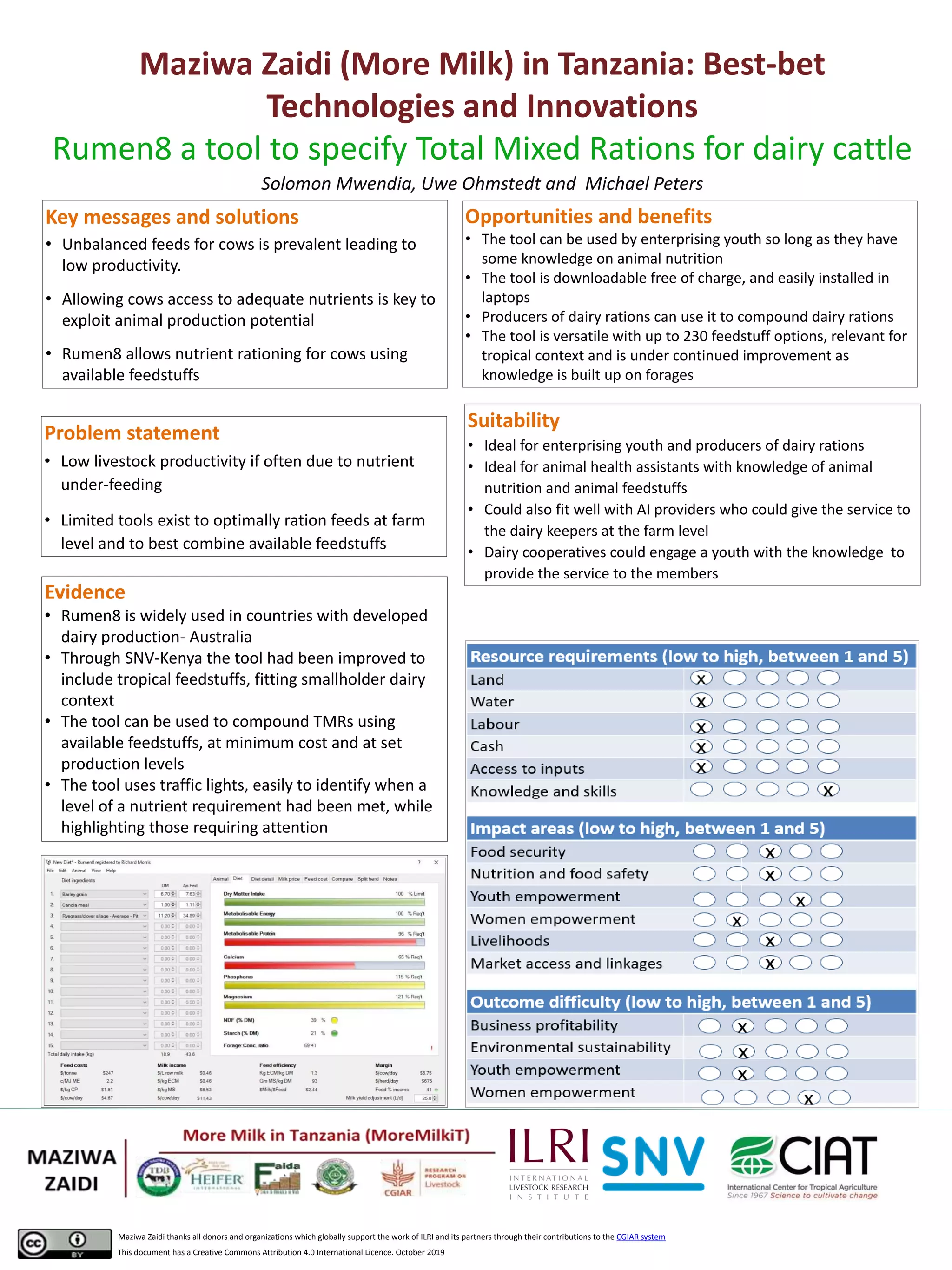 Maziwa Zaidi (More Milk) in Tanzania―Best-bet technologies and innovations: Rumen8 a tool to ...