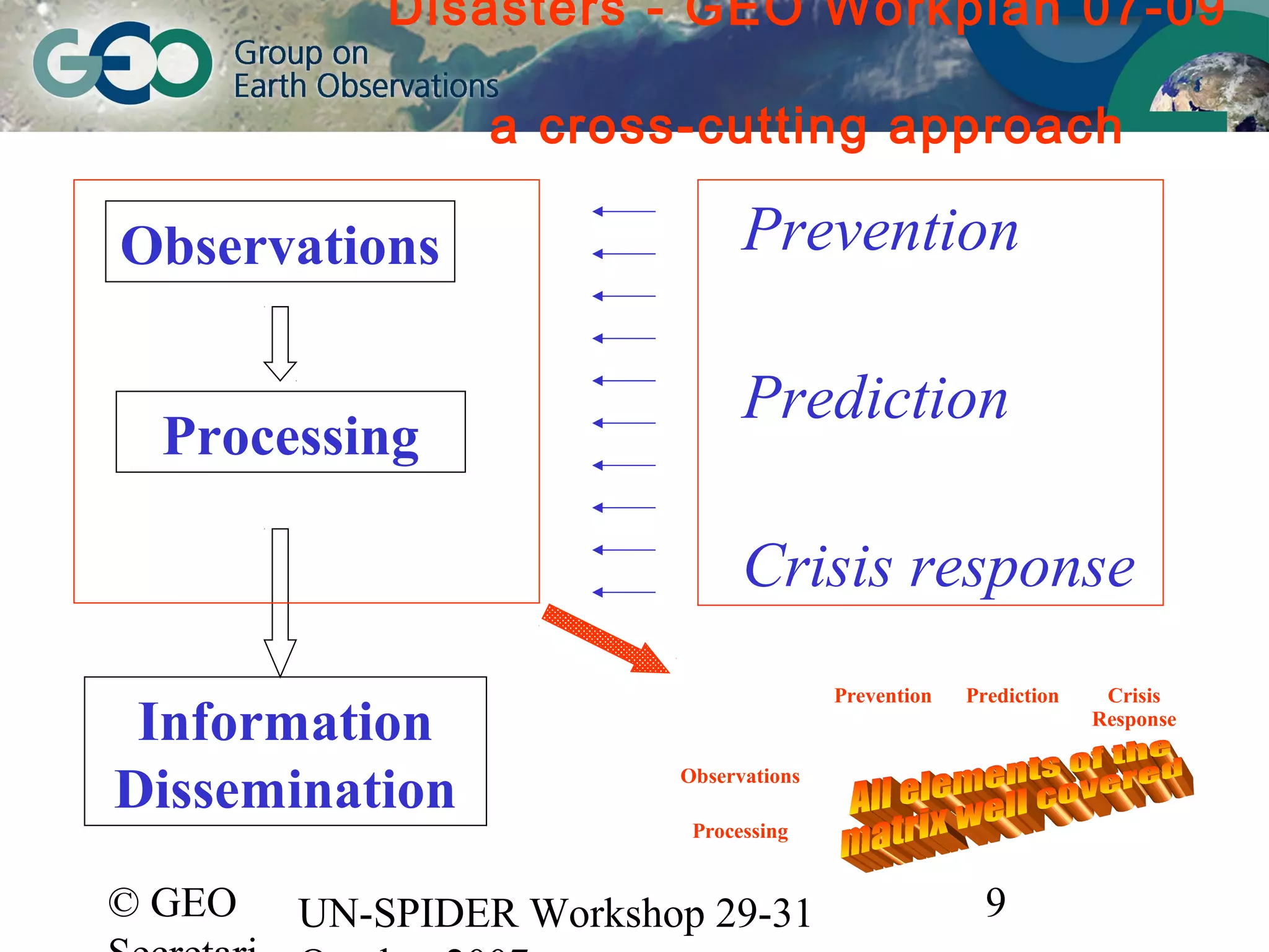GEO activities on Disaster Risk Reduction and GEO Web Portal | PPT
