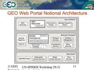 GEO activities on Disaster Risk Reduction and GEO Web Portal | PPT