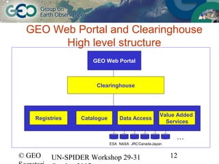 GEO activities on Disaster Risk Reduction and GEO Web Portal | PPT