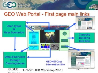 GEO activities on Disaster Risk Reduction and GEO Web Portal | PPT