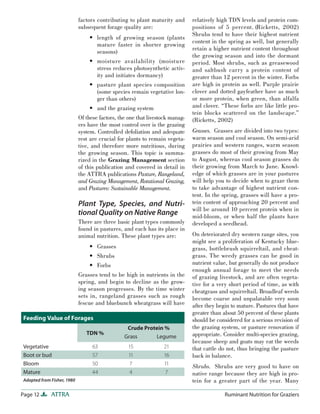 Ruminant Nutrition for Graziers | PDF