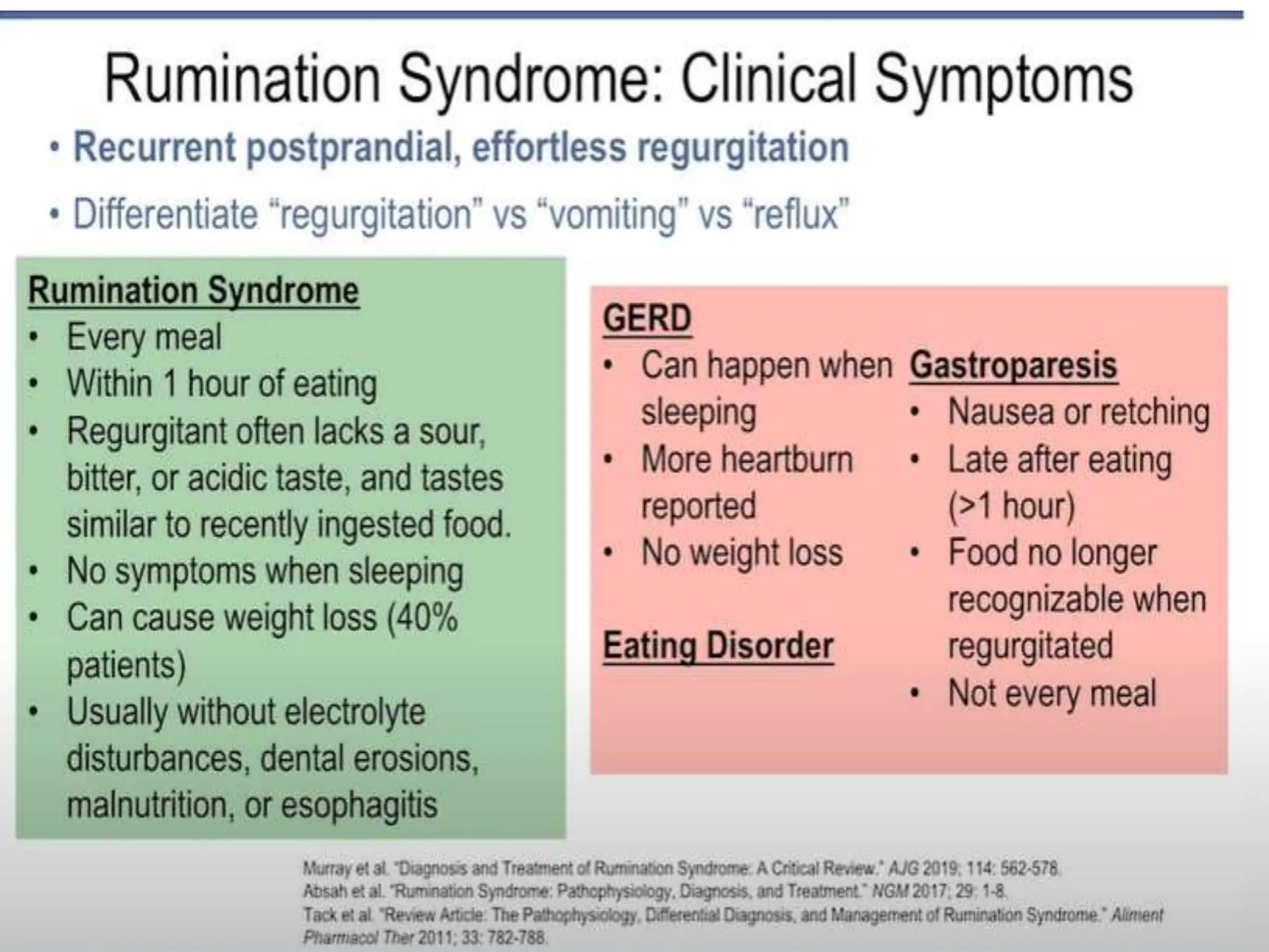 RUMINATION SYNDROME, BELCHING, AEROPHAGIA.pptx | Digestive Disorders | Diseases and Conditions
