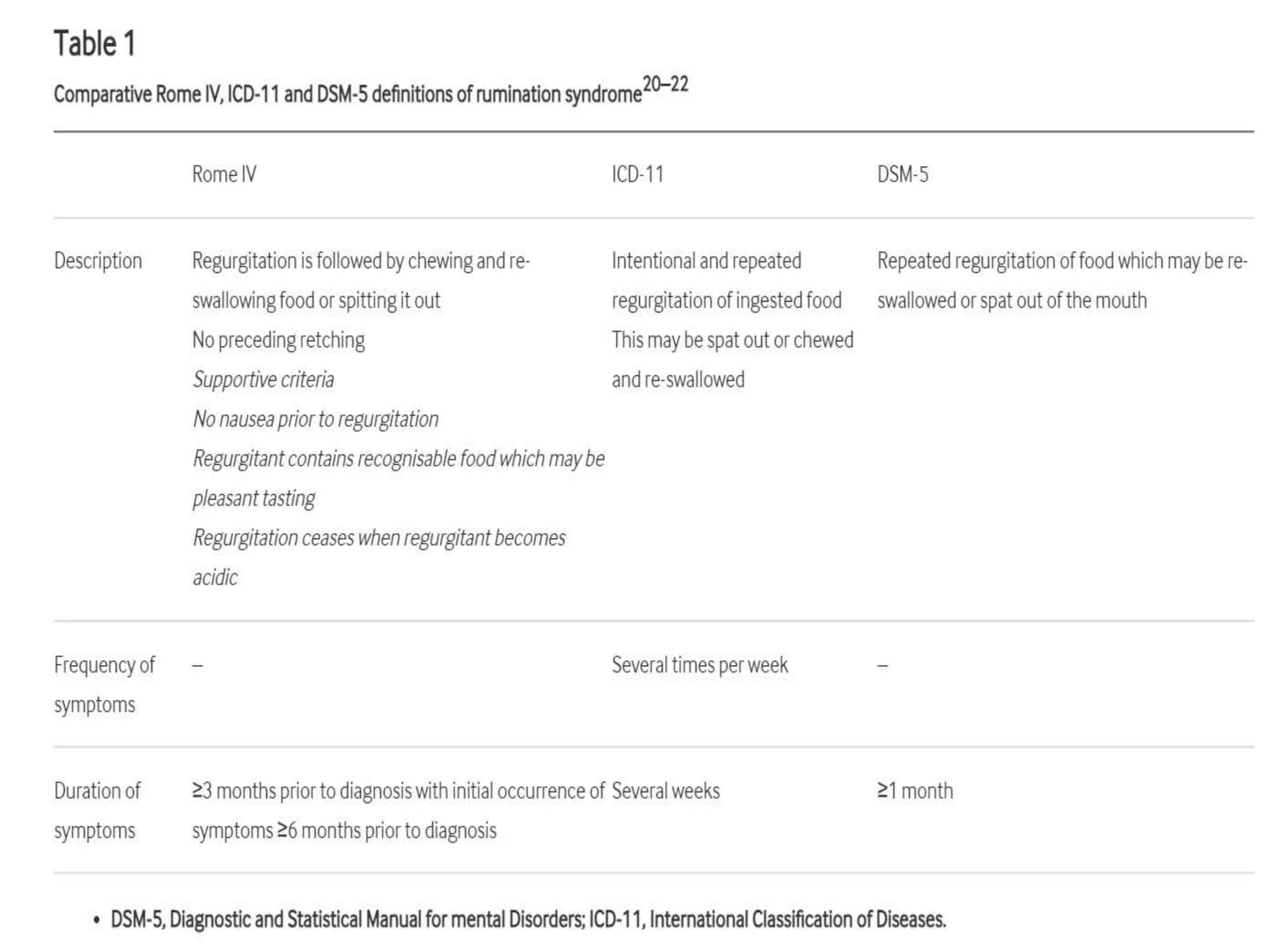 RUMINATION SYNDROME, BELCHING, AEROPHAGIA.pptx | Digestive Disorders | Diseases and Conditions