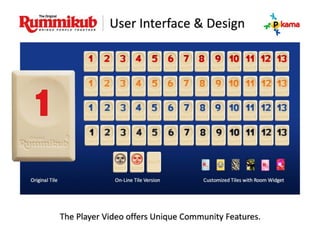 Inkod- Rummikub presentation | PDF
