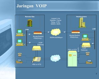 Materi Pengantar Teknologi Informasi Pertemuan Ke-11 | PPTX