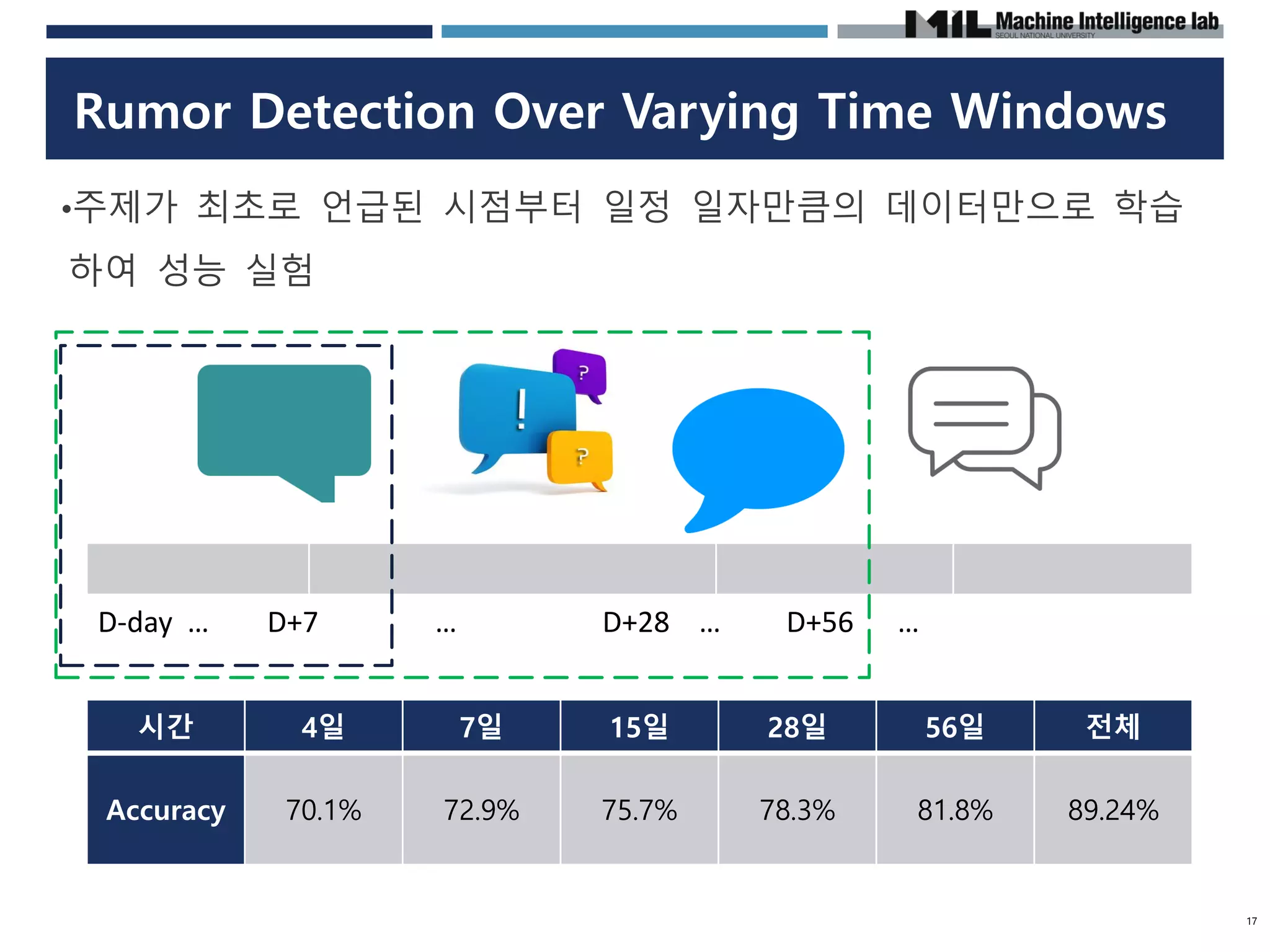 Rumor Detection On Social Media Ppt