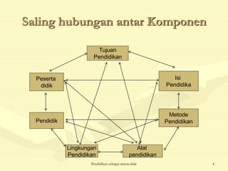 Rumpun Mata Latih PEKERTI_1 1. Pendidikan sebagai Sistem.ppt