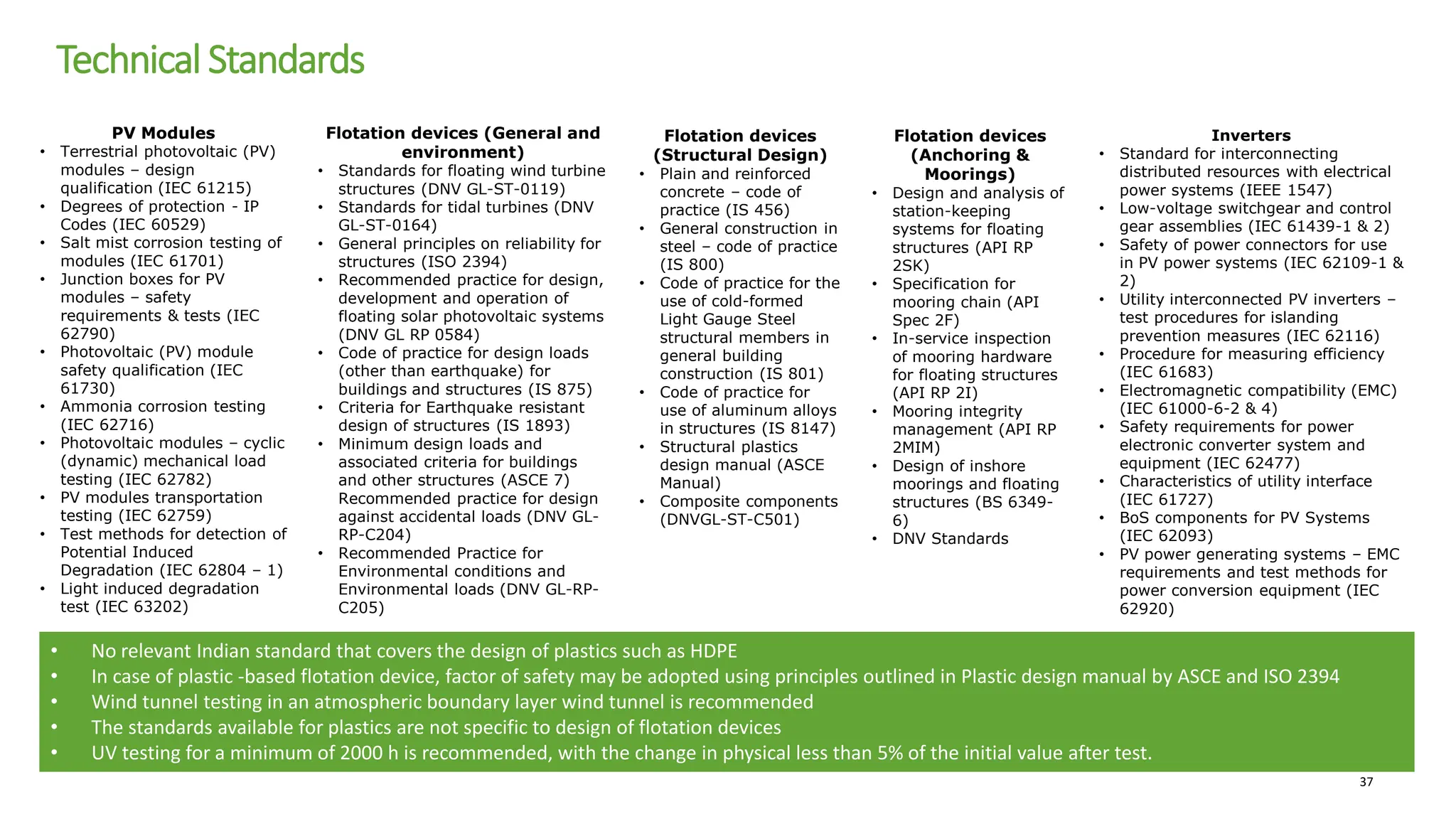 Rums floating Omkareshwar FSPV IM_16112021.pdf
