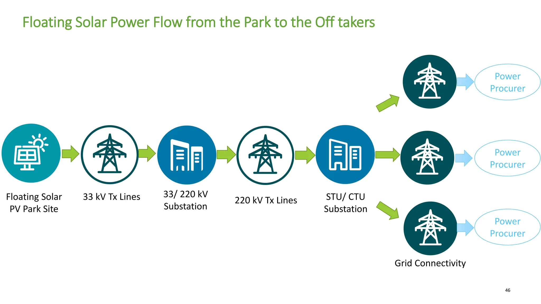 Rums floating Omkareshwar FSPV IM_16112021.pdf