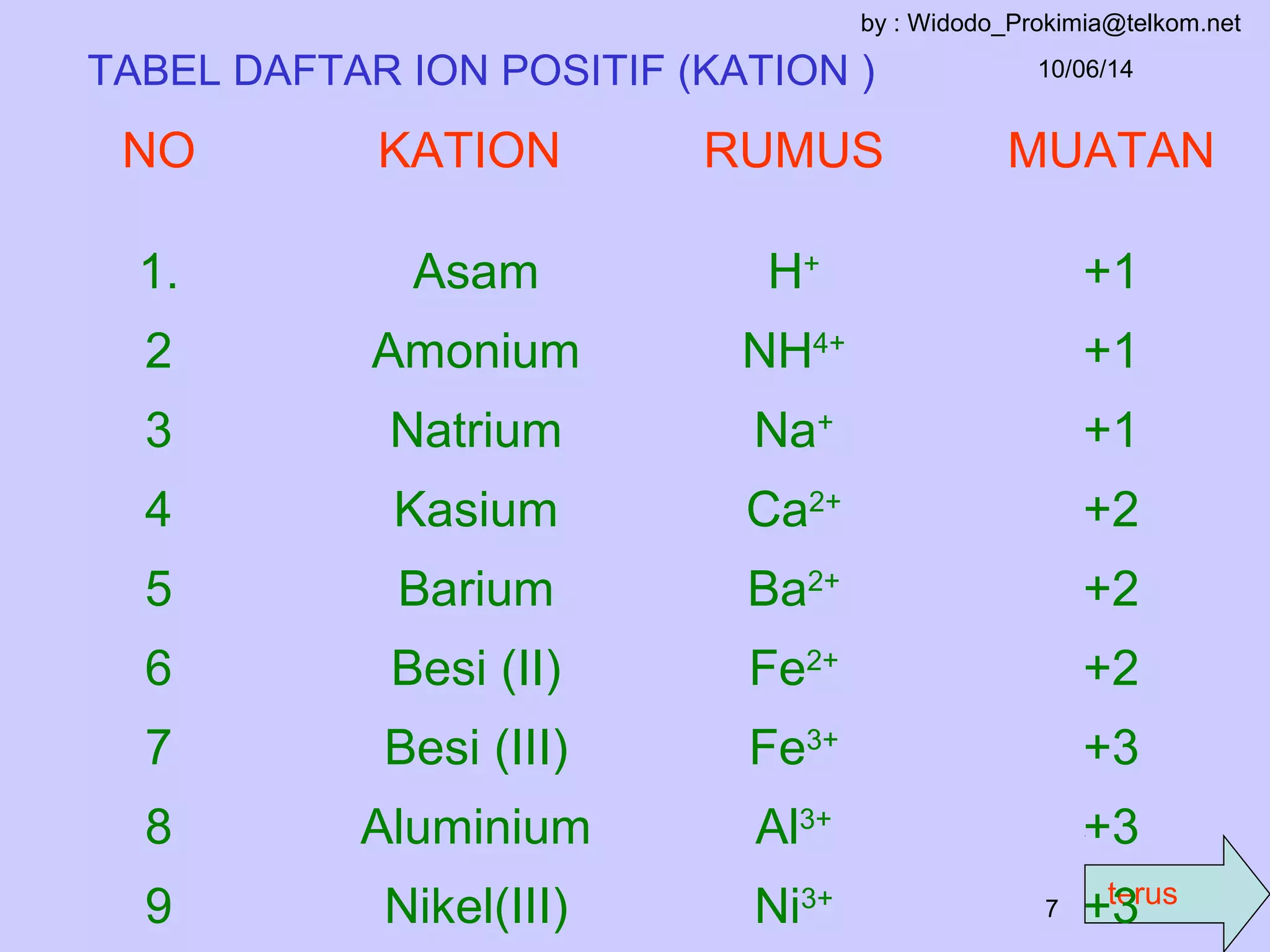 Rumus kimia-tatanama-dan-pers-reaksi | PPT