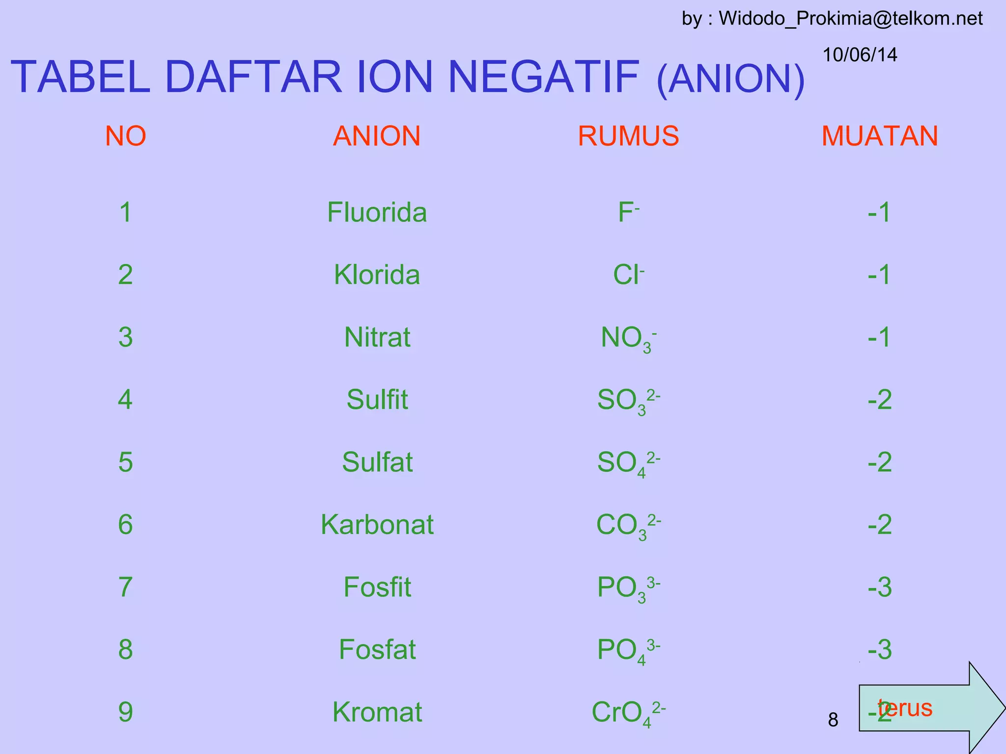Rumus kimia-tatanama-dan-pers-reaksi | PPT