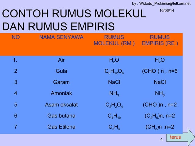 Rumus kimia-tatanama-dan-pers-reaksi | PPT