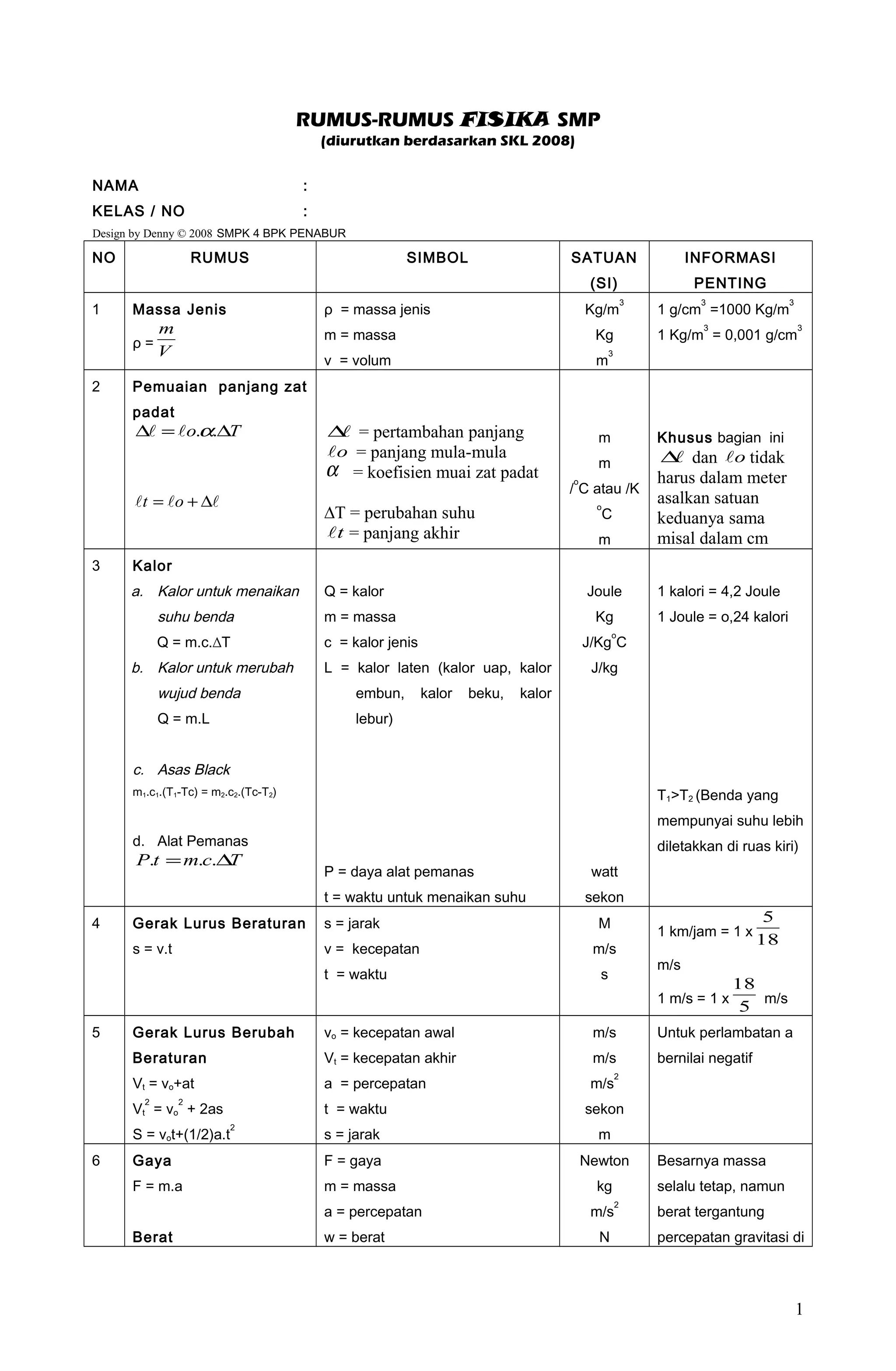 Rumus rumus fisika-smp | DOC