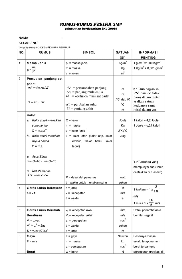 Rumus rumus fisika-smp | PDF
