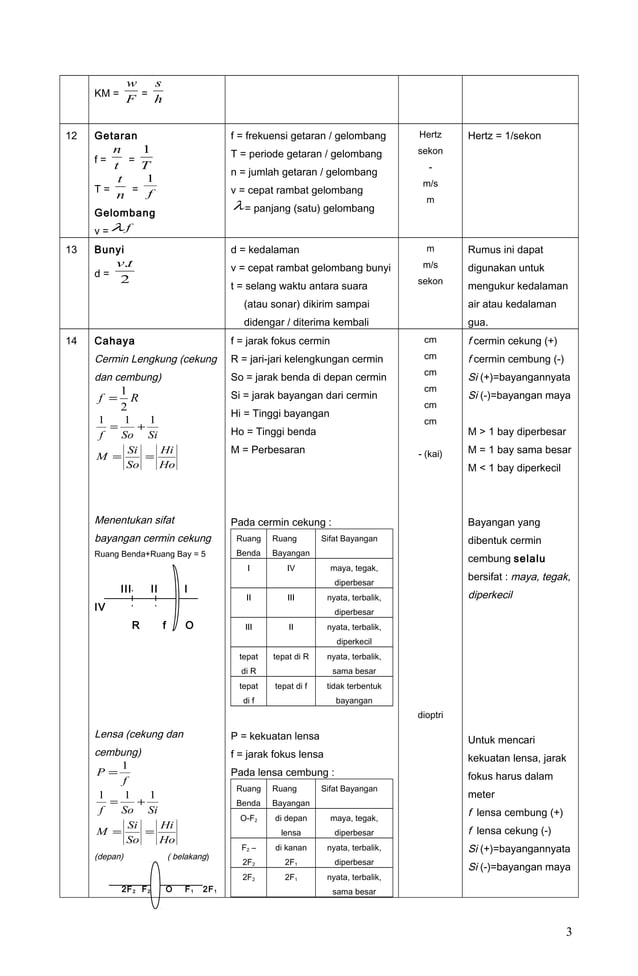 Rumus rumus fisika-smp | PDF