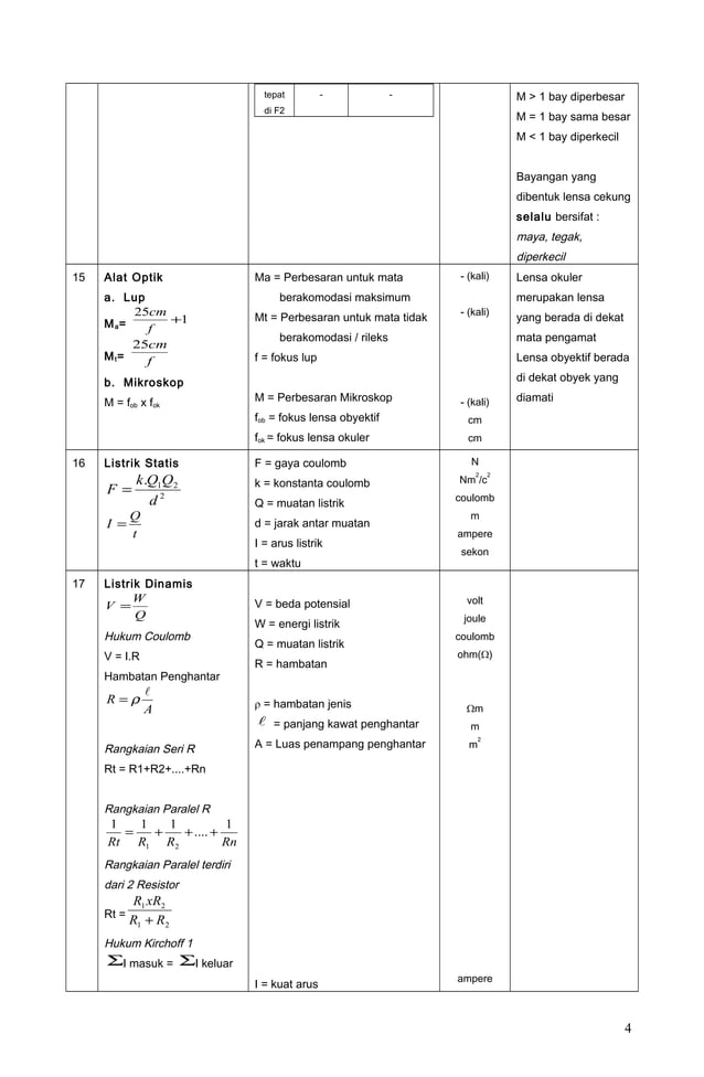 Rumus rumus fisika-smp | PDF