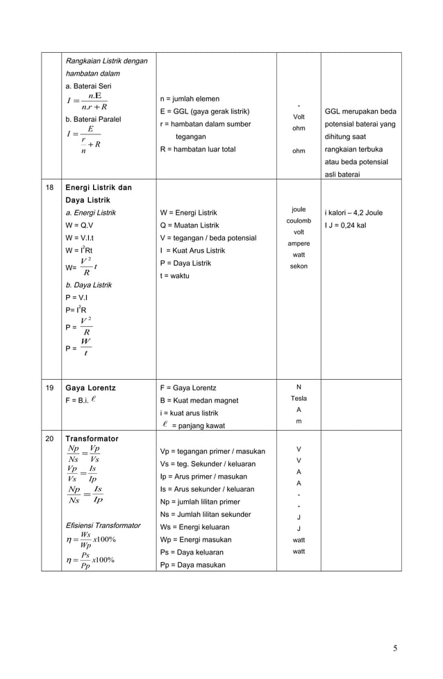 Rumus rumus fisika-smp | PDF