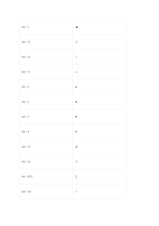 Rumus alt + angka | PDF