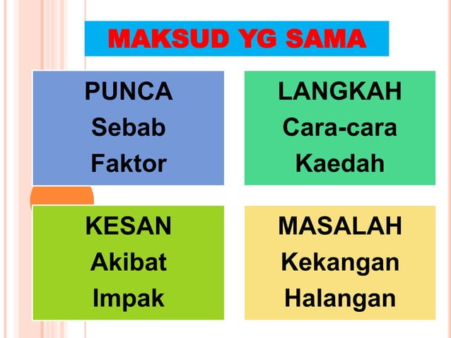 TEKNIK MENULIS RUMUSAN B MELAYU KERTAS 2 SPM | PPTX