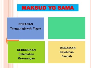 TEKNIK MENULIS RUMUSAN B MELAYU KERTAS 2 SPM | PPTX