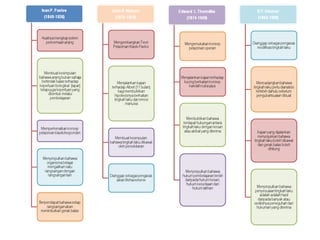 Rumusan 3 teori | PPT