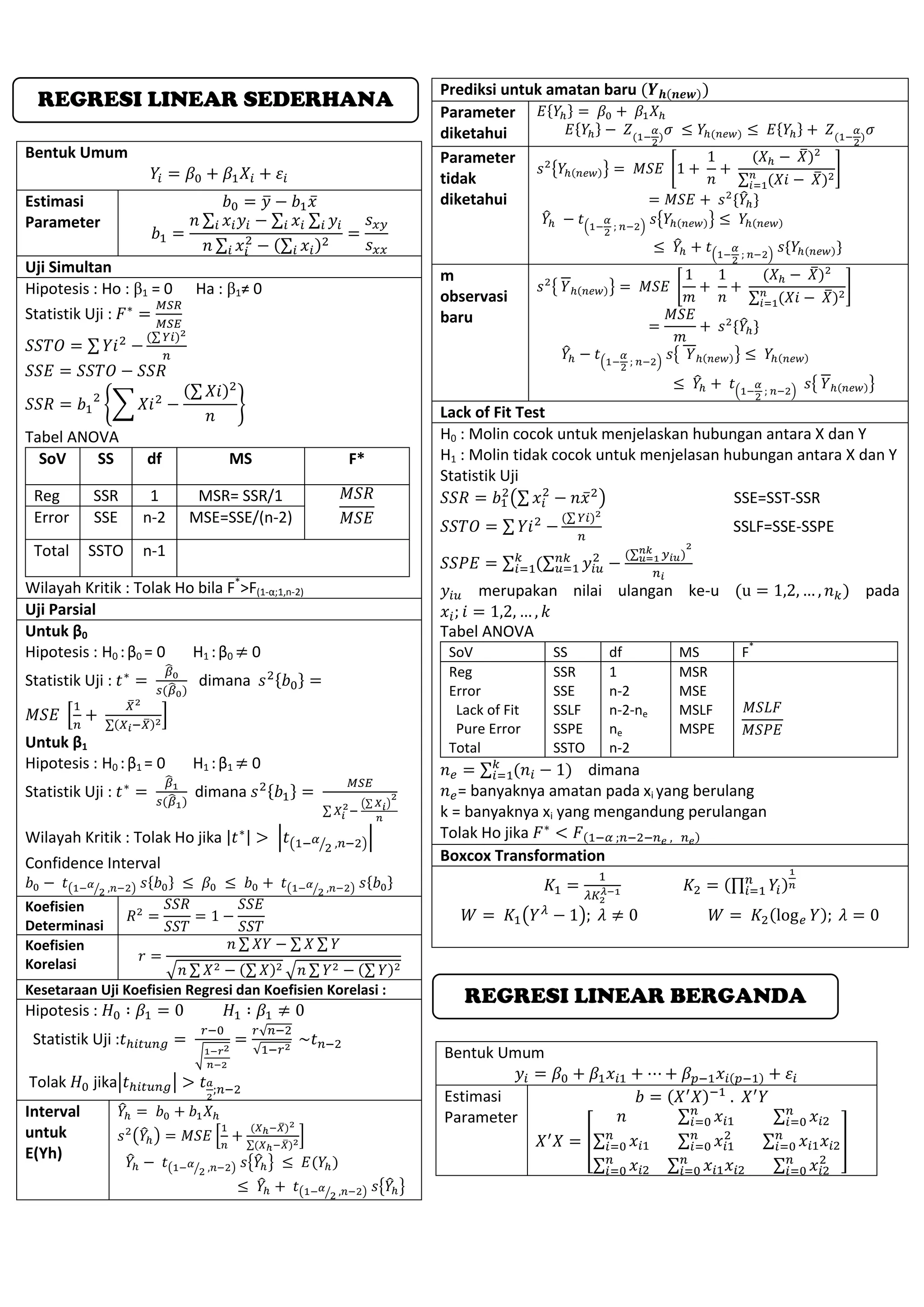 Rumus Analisis Regresi | PDF