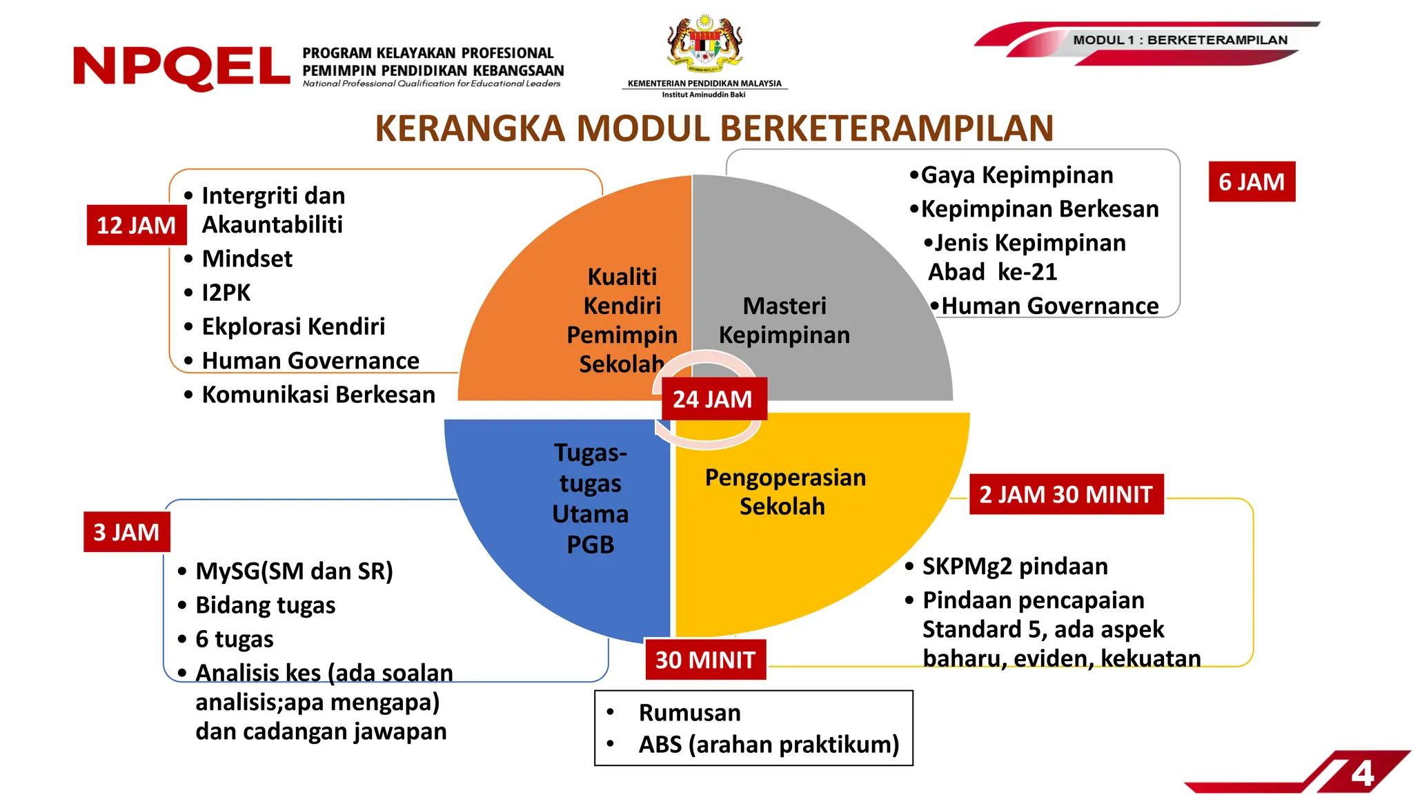 Modul 1 NPQEL Rumusan berketerampilan .pdf