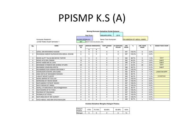 Rumusan Kehadiran | PPS