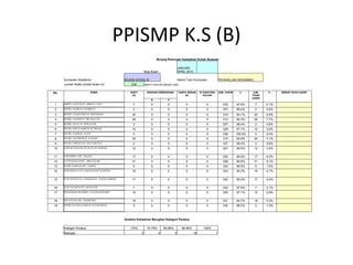 Rumusan Kehadiran | PPS