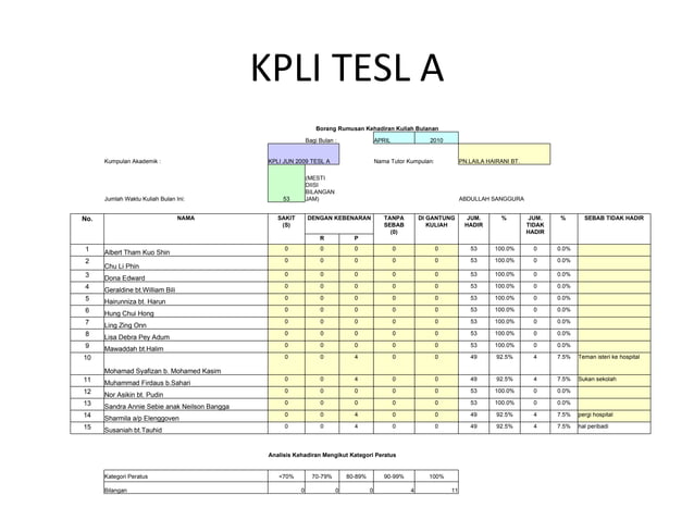 Rumusan Kehadiran | PPS