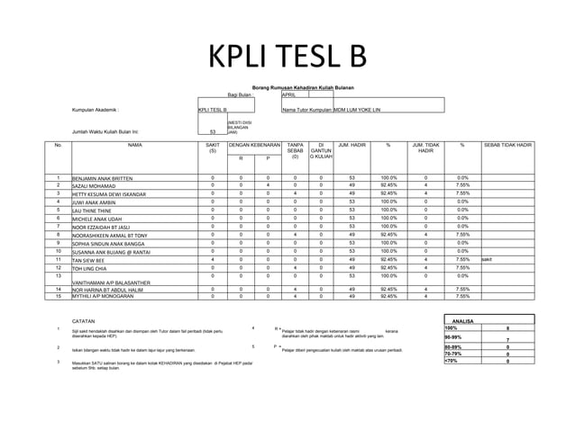 Rumusan Kehadiran | PPT