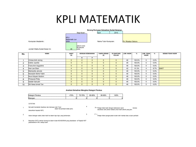 Rumusan Kehadiran | PPT