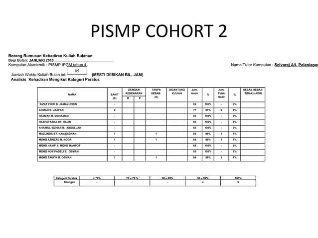 Rumusan Kehadiran | PPS