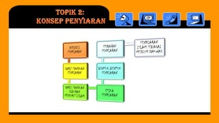 Rumusan nota kursus dua6022 2019 | PPT