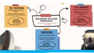 Rumusan Pelaksanaan MBKM Mandiri Program Kewirausahaan.pptx