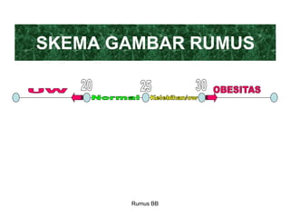 Rumus BB | PPTX