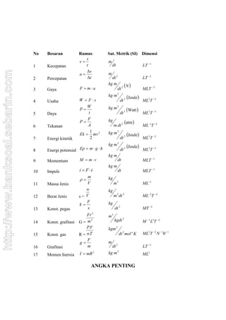 Rumus besaran dan satuan | PDF