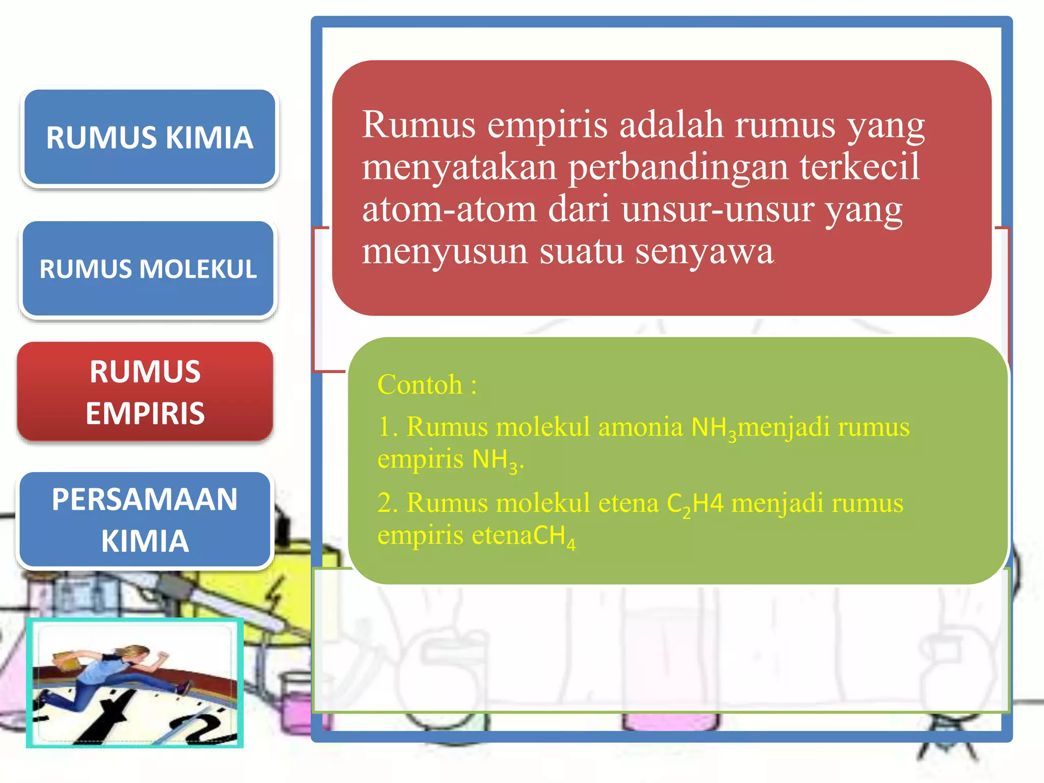 Rumus dan persamaan kimia | PPT