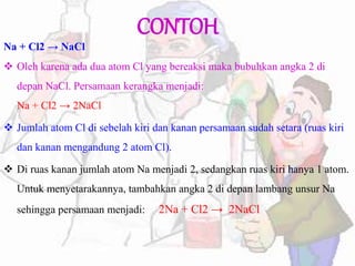 Rumus empiris dan persamaan kimia | PPTX