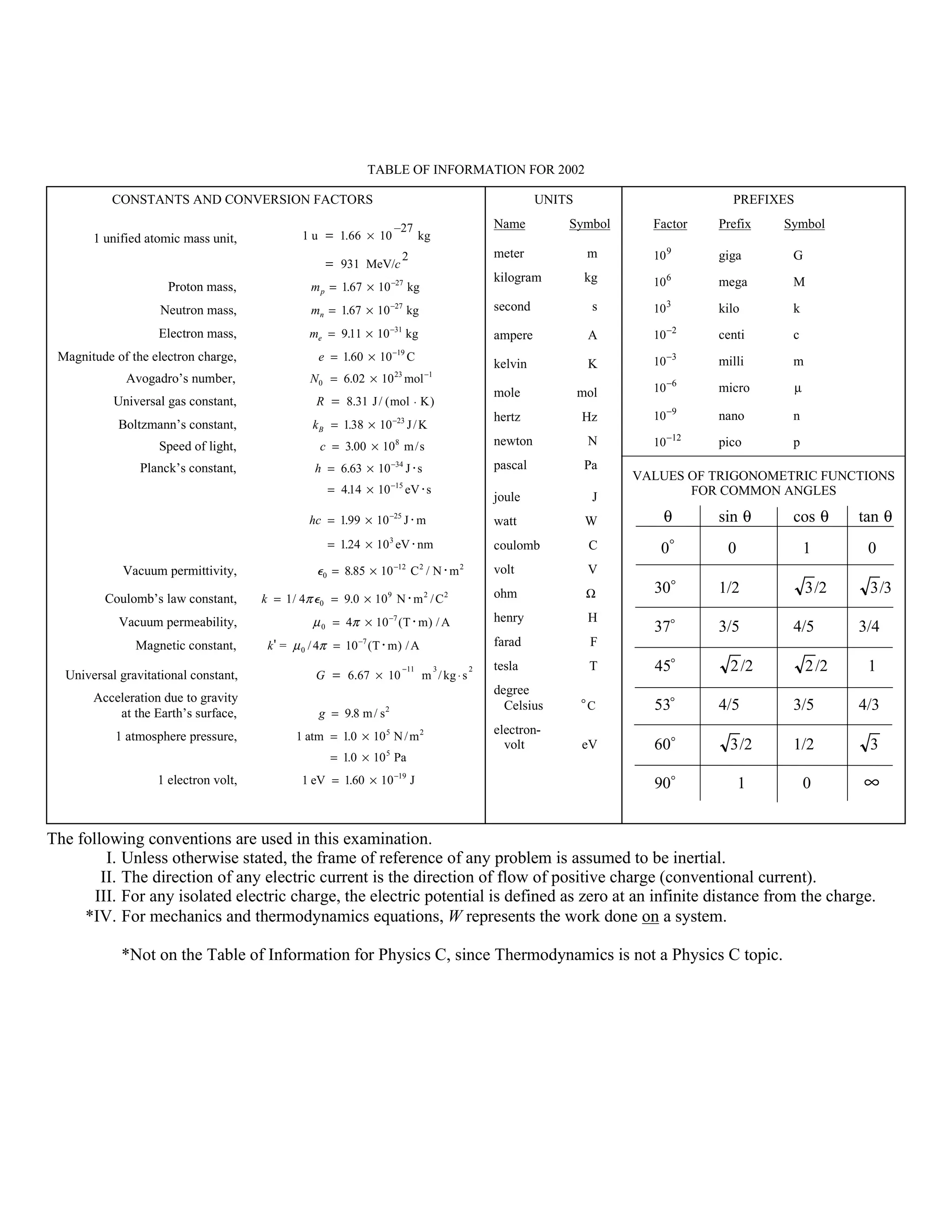Rumus fisika | PDF