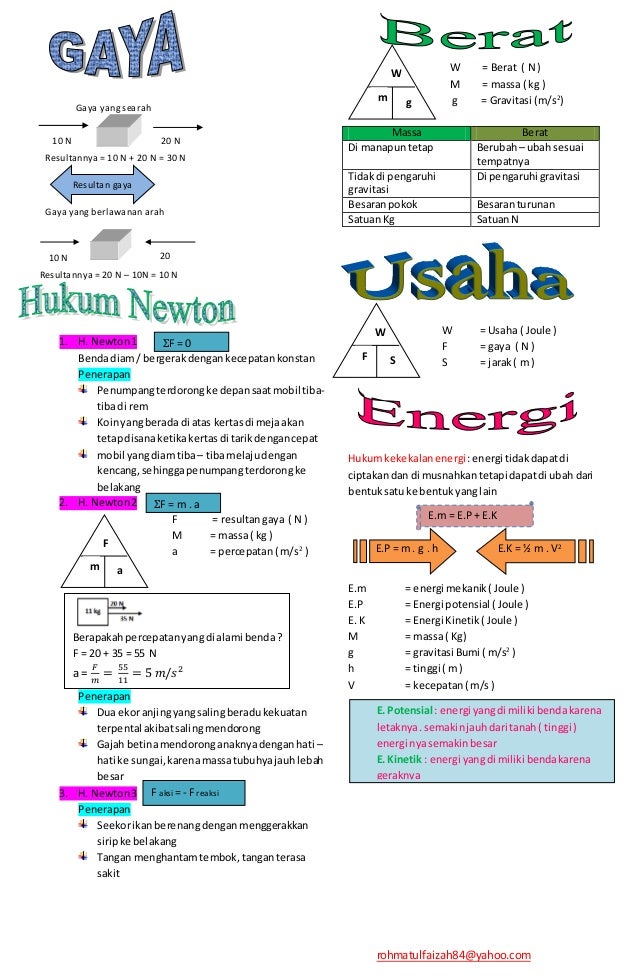 Rumus fisika for UN SMP