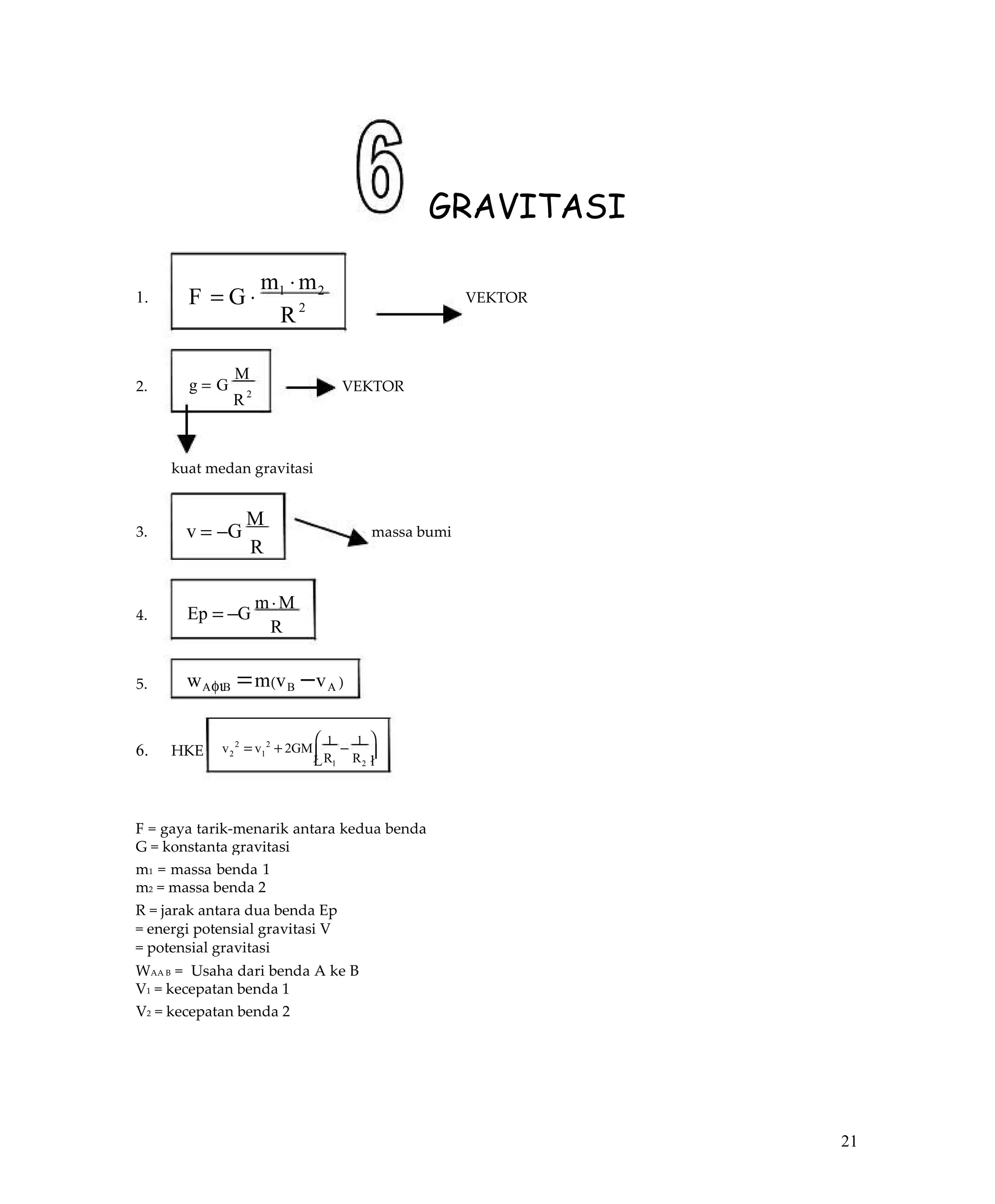 Rumus Fisika Sma | PPT