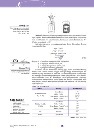 Rumus fluida statis dan fluida dinamis | PDF