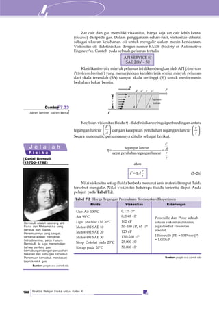Rumus fluida statis dan fluida dinamis | PDF