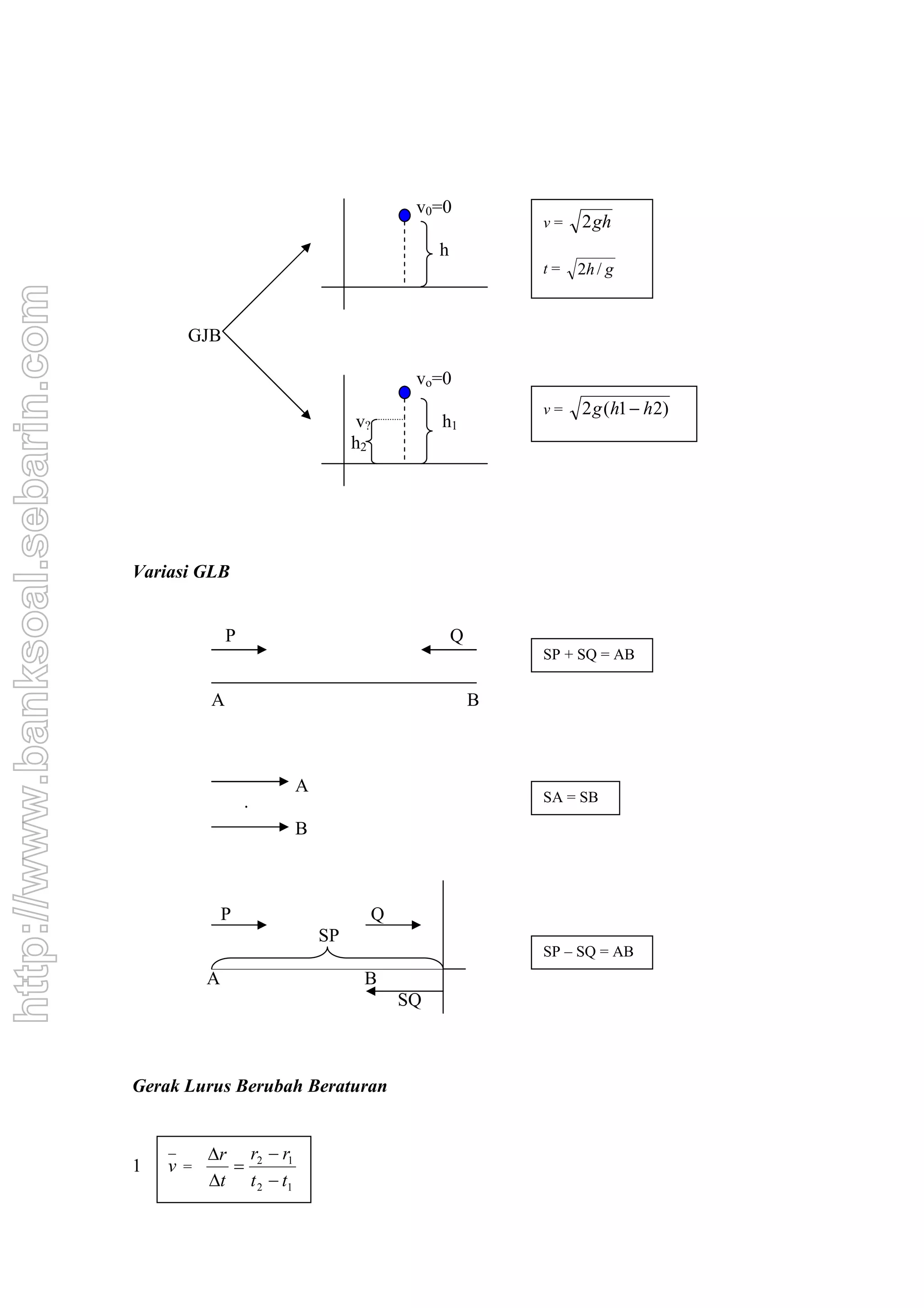 Rumus gerak lurus | PDF