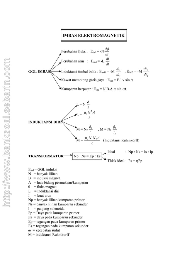 Rumus imbas elektromagnetik | PDF