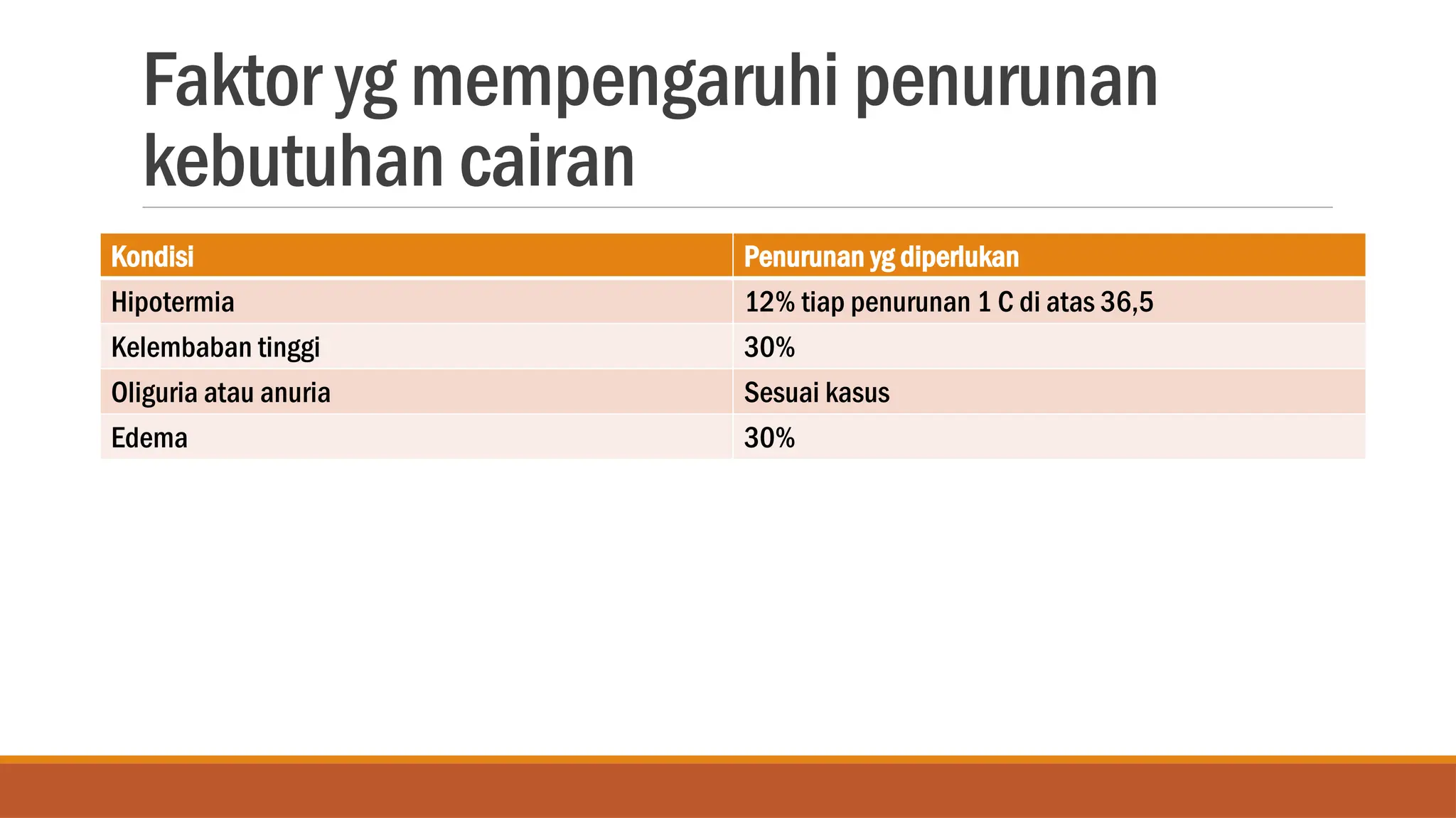 rumus infus dan balance cairan IWL DAN DIURESIS | PPTX