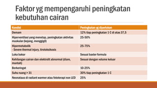 rumus infus dan balance cairan IWL DAN DIURESIS | PPTX