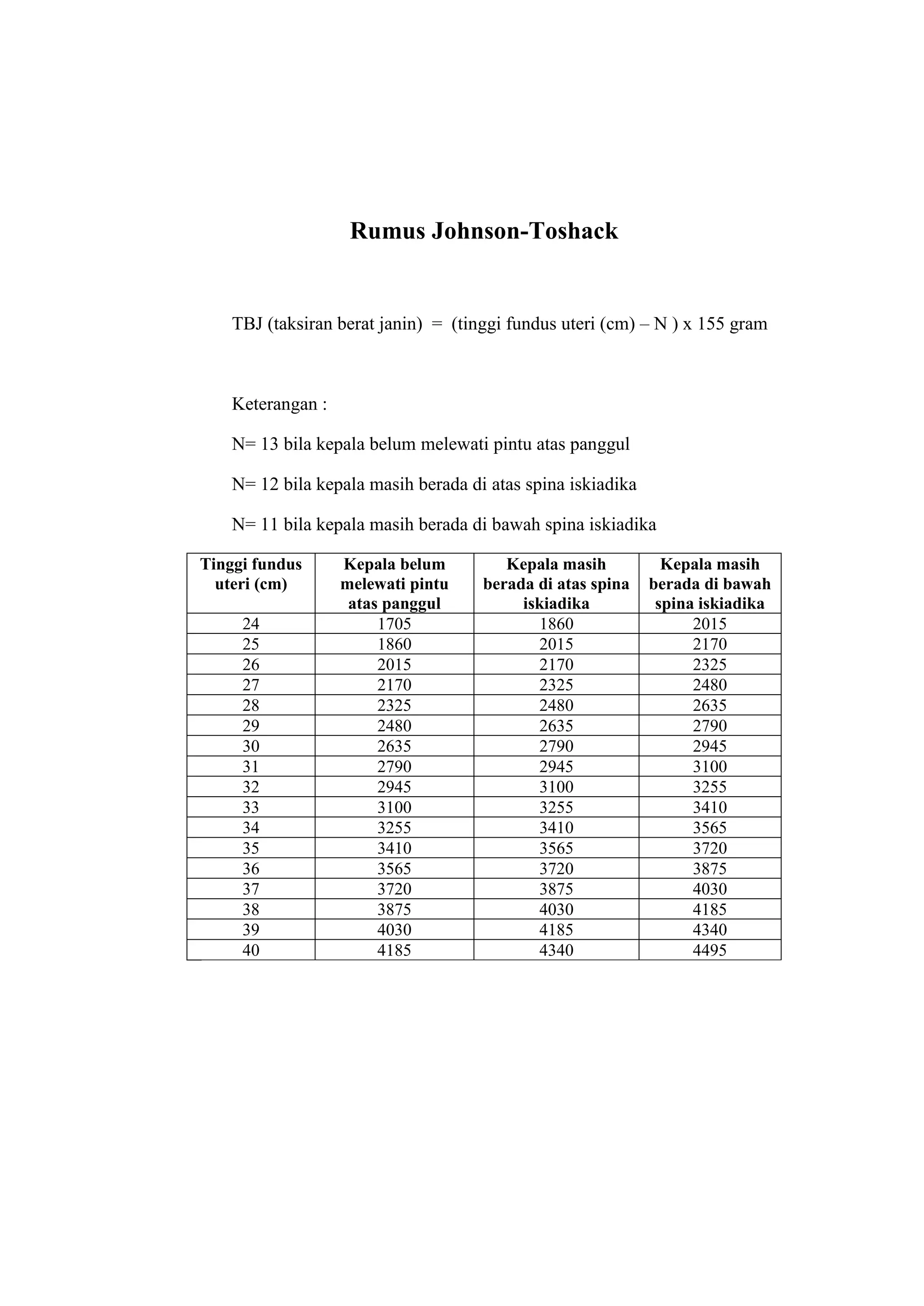Rumus Johnson Toshack Converted | PDF